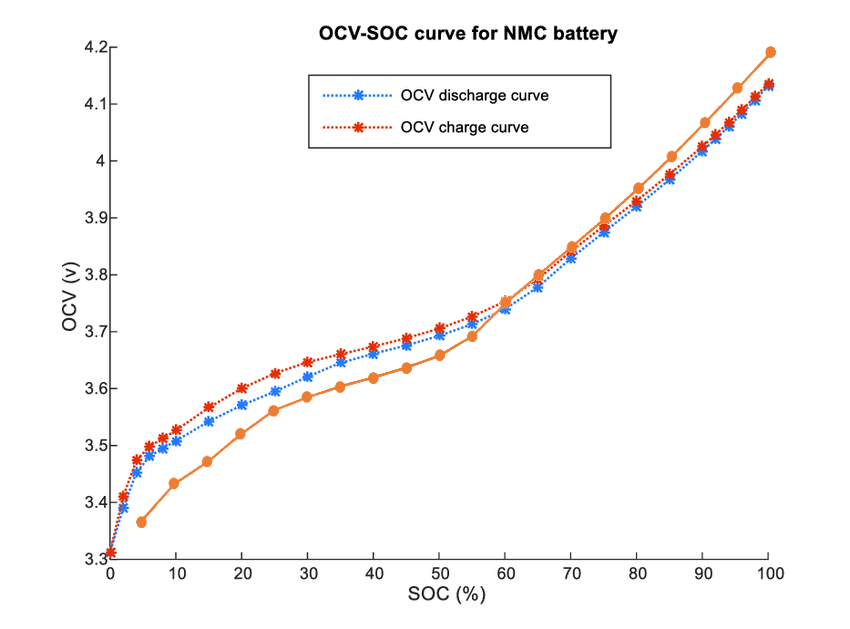 Does the Chevy Bolt have a battery buffer? – All EV Info